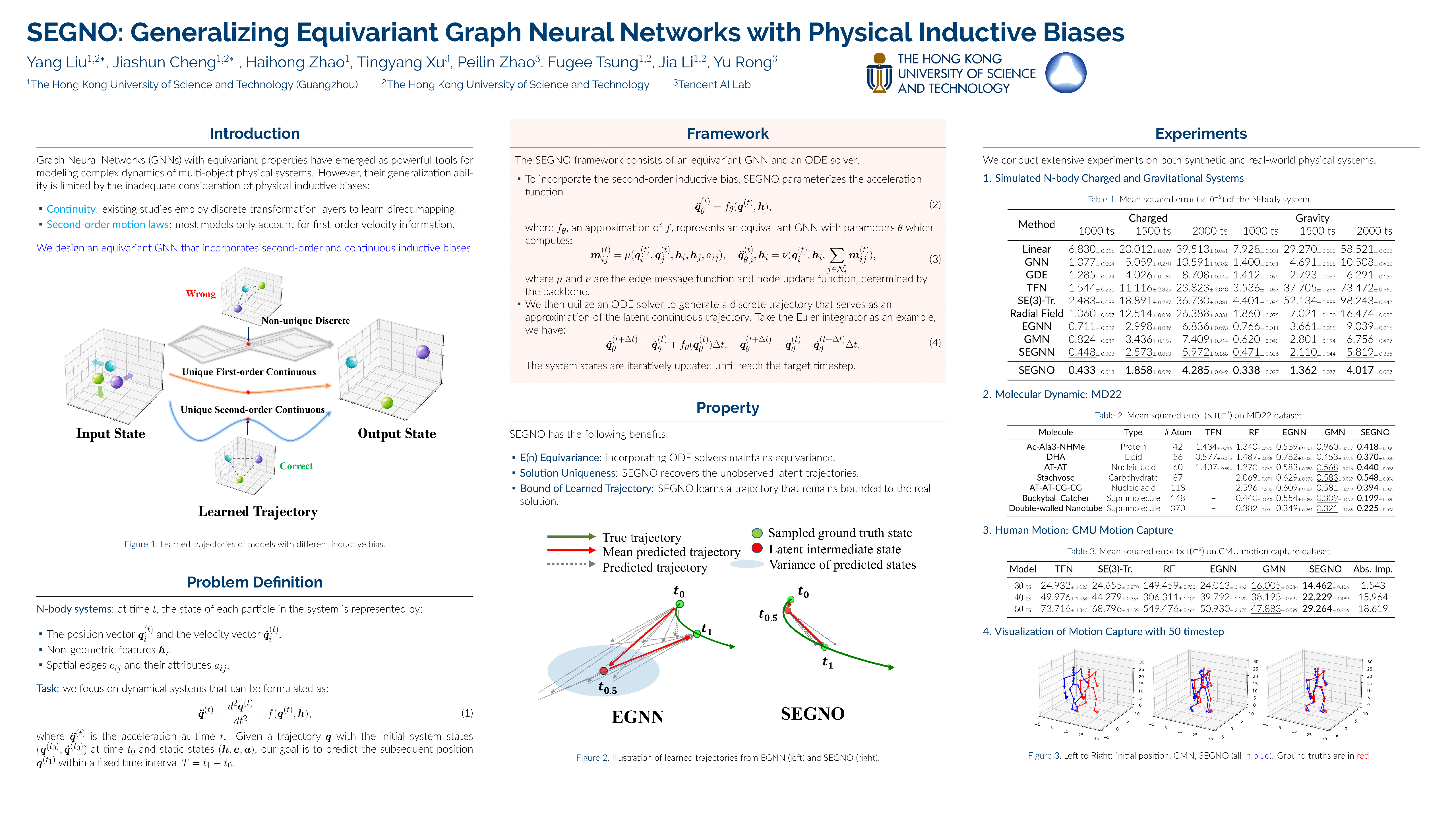 ICLR Poster SEGNO: Generalizing Equivariant Graph Neural Networks with Physical Inductive Biases